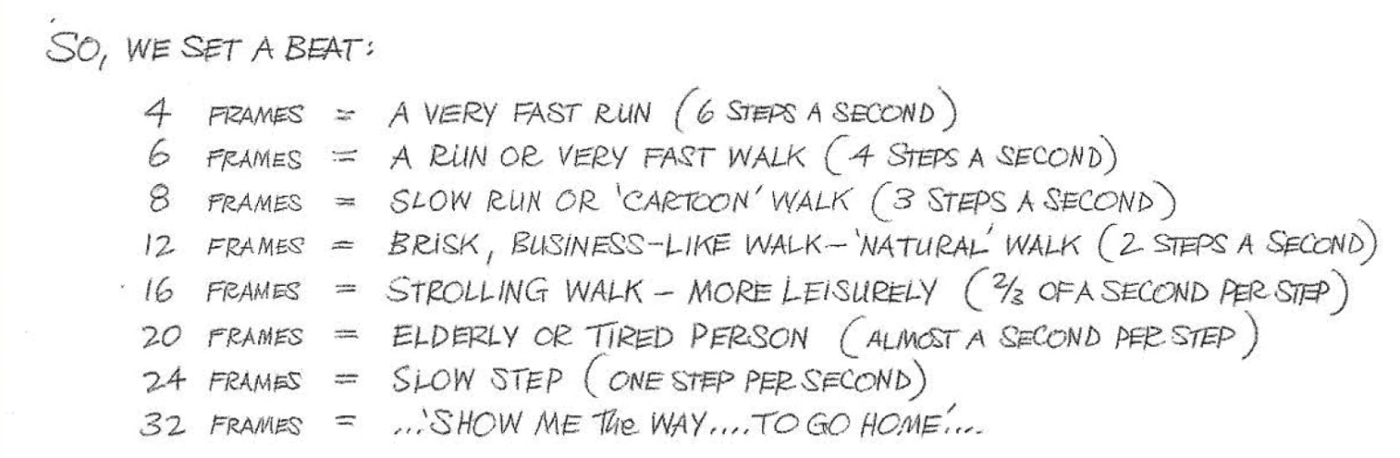 Week 4: Diary of work. | MA 3D Computer Animation